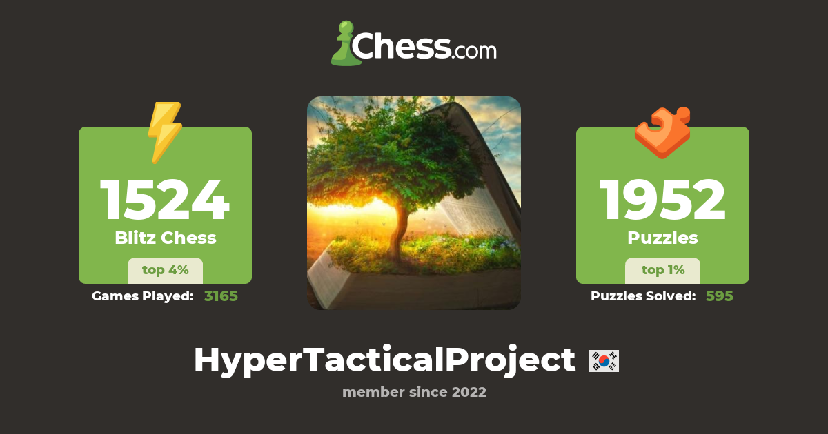 HyperTacticalProject - Chess Profile - Chess.com
