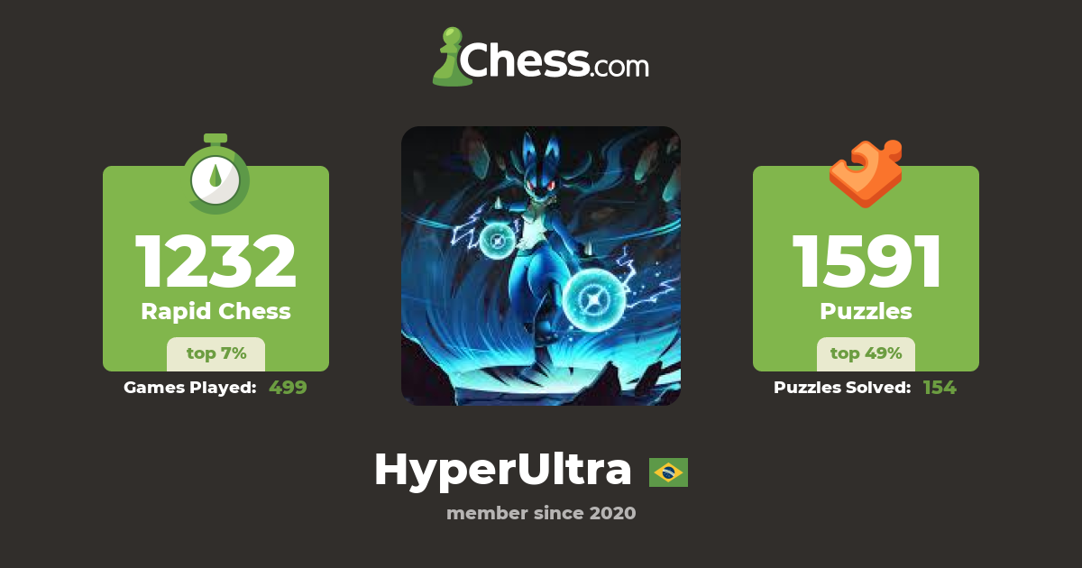 HyperUltra - Chess Profile - Chess.com