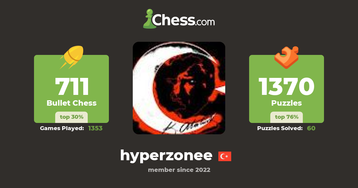 HyperZone (hyperzonee) - Chess Profile - Chess.com