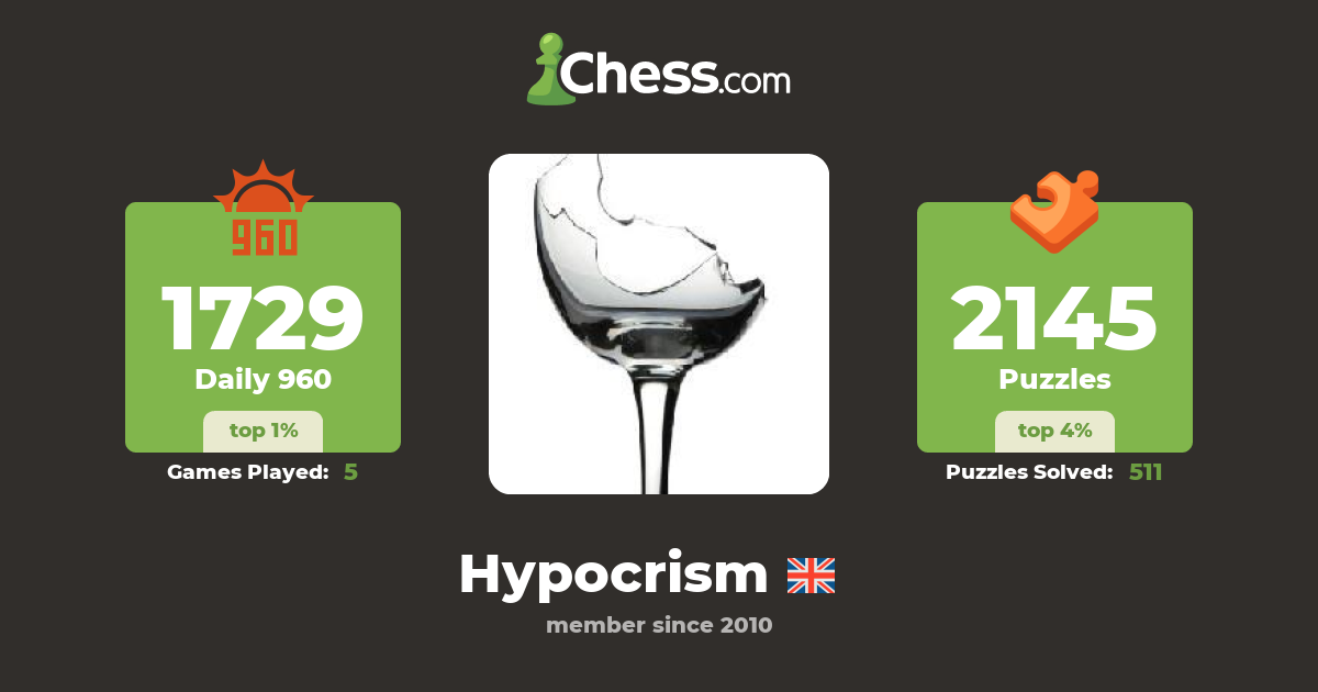Hypocrism - Chess Profile - Chess.com