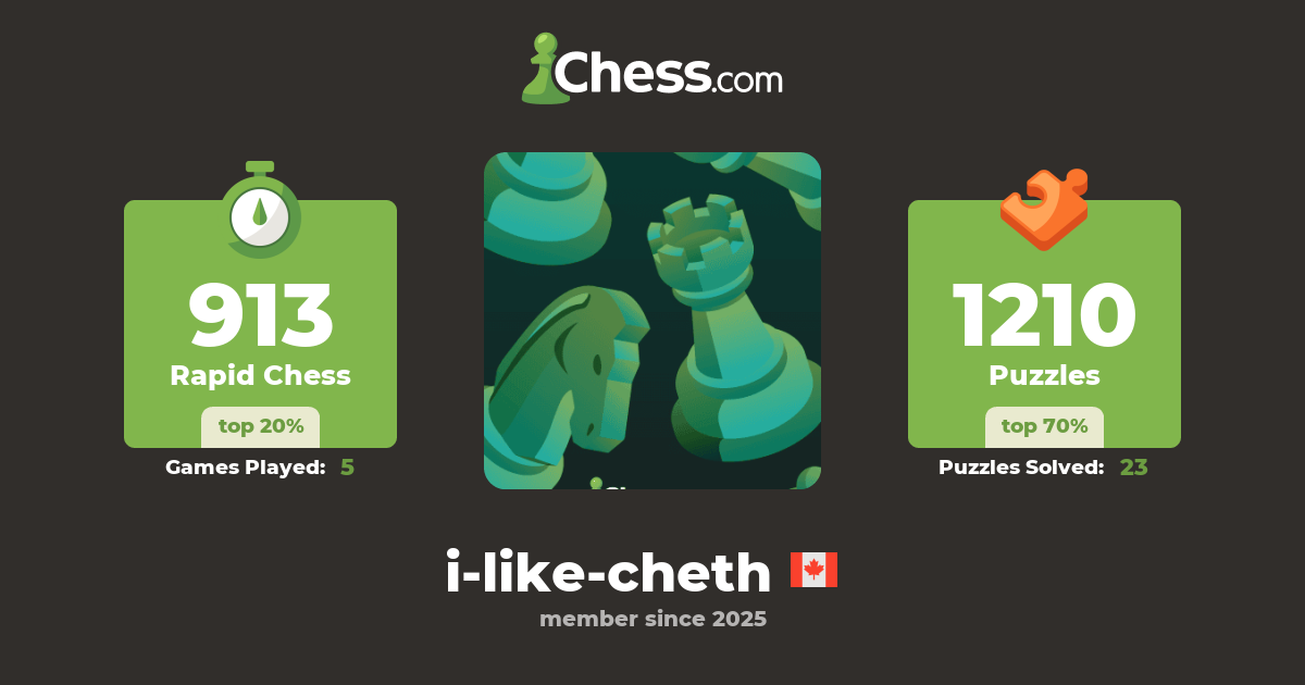 Alexander S (i-like-cheth) - Chess Profile - Chess.com