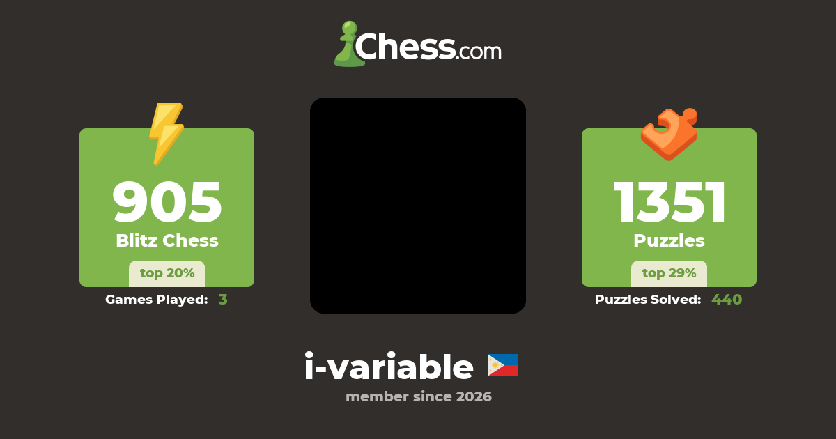 i-variable - Chess Profile - Chess.com