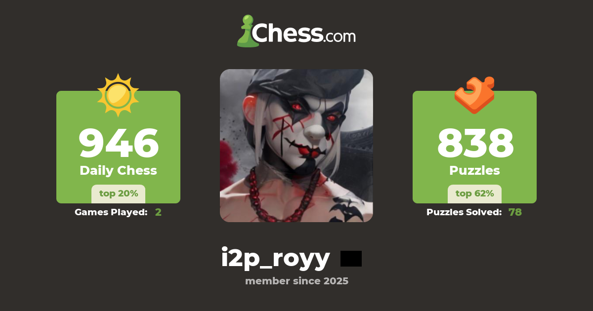 i2p_royy - Chess Profile - Chess.com