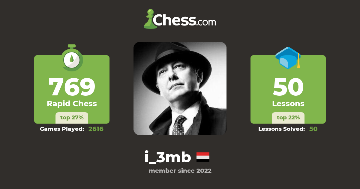 3mdh (i_3mb) - Chess Profile - Chess.com