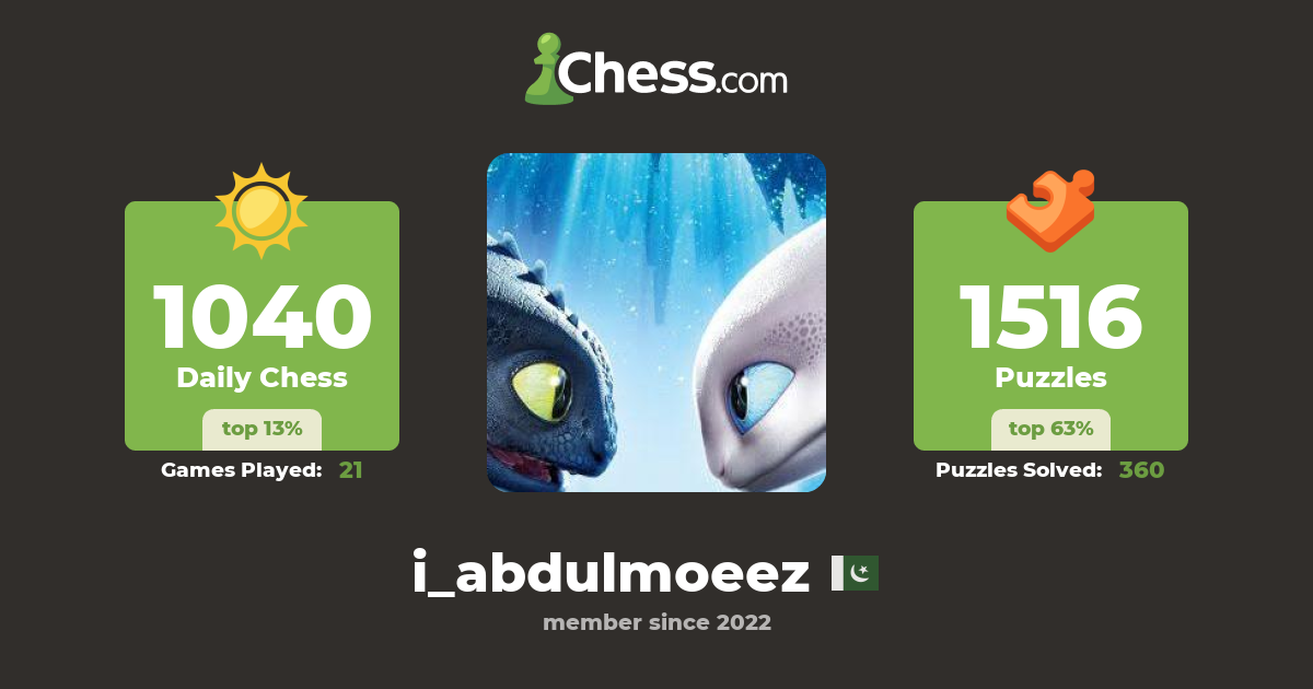 Abdul Moeez (i_abdulmoeez) - Chess Profile - Chess.com