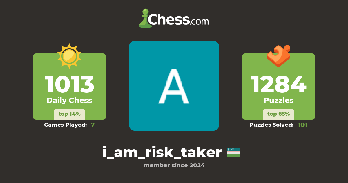 Azizbek Mirzaumarov (i_am_risk_taker) - Chess Profile - Chess.com