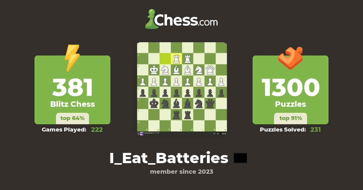 I_Eat_Batteries - Chess Profile - Chess.com