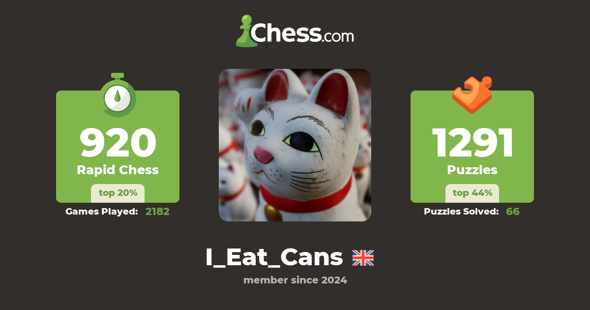 Derek Wong (I_Eat_Cans) - Chess Profile - Chess.com
