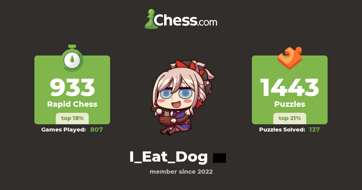 Gavin Zhen (I_Eat_Dog) - Chess Profile - Chess.com