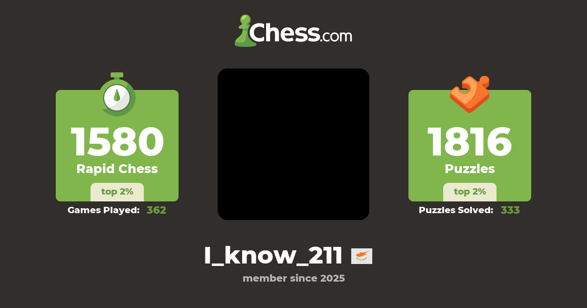 I_know_211 - Chess Profile - Chess.com