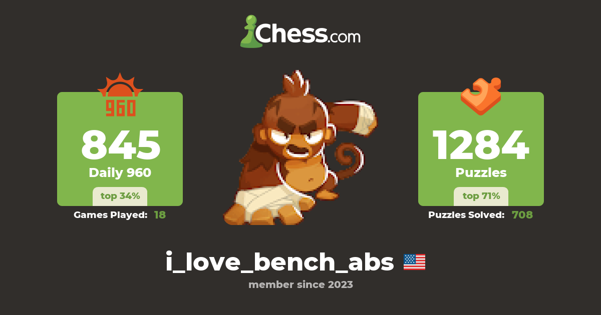 Bowen Bontrager (i_love_bench_abs) - Chess Profile - Chess.com