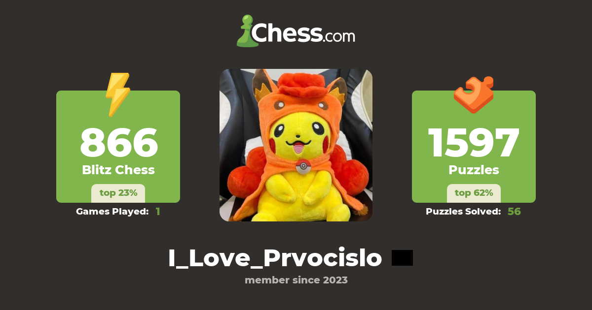 Prvocislo Lover (I_Love_Prvocislo) - Chess Profile - Chess.com