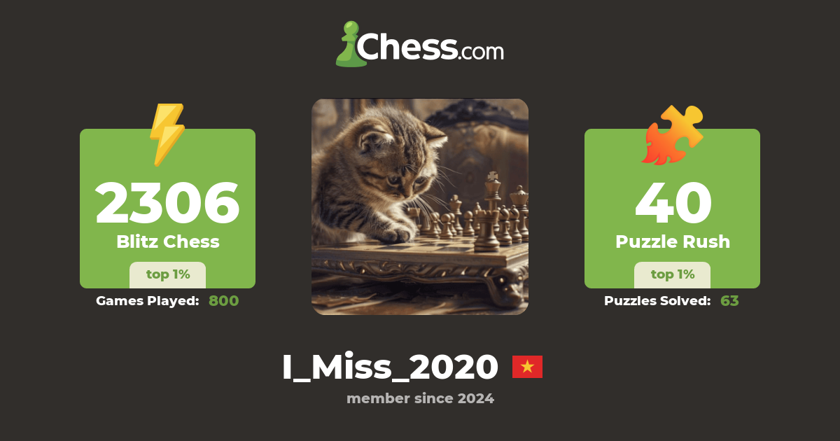 I_Miss_2020 - Chess Profile - Chess.com