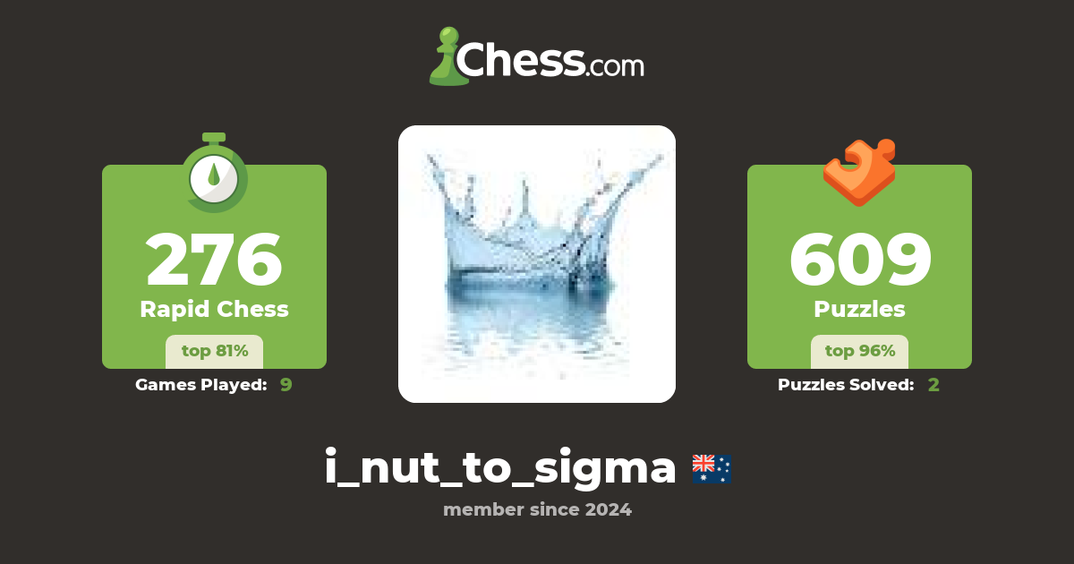 Splas Nuz (i_nut_to_sigma) - Chess Profile - Chess.com