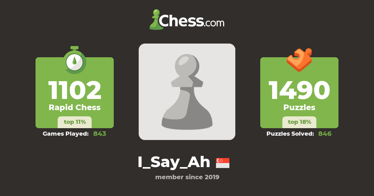 Isaiah Fun (I_Say_Ah) - Chess Profile - Chess.com