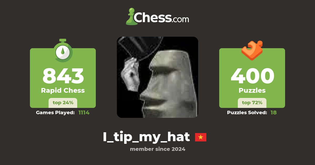 kiet chu (I_tip_my_hat) - Chess Profile - Chess.com