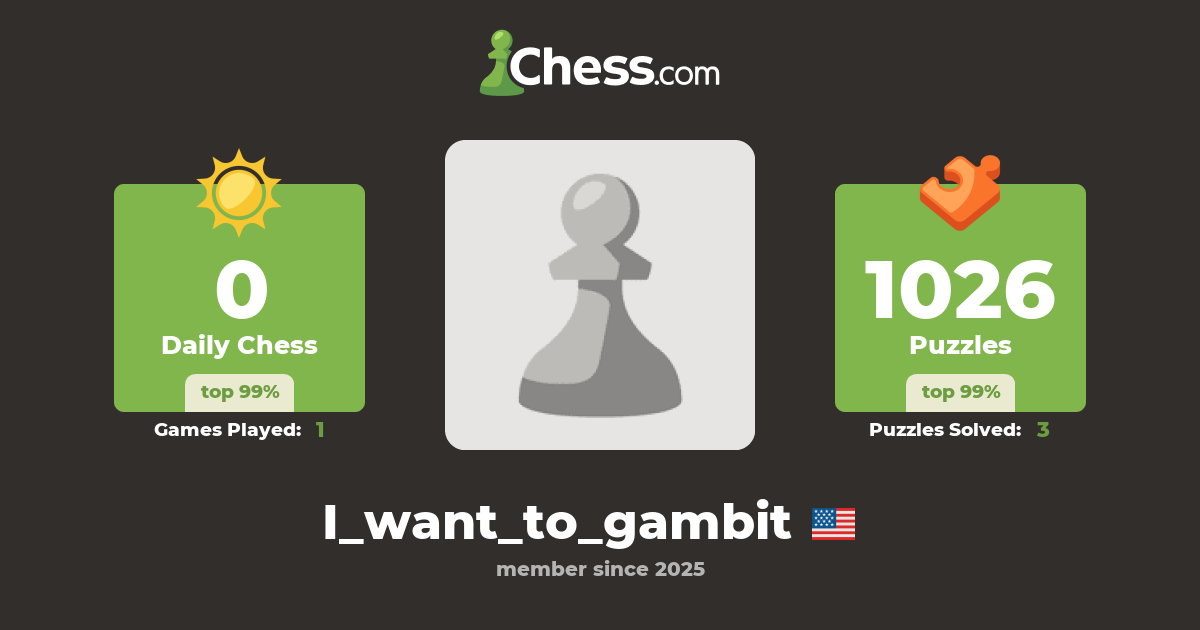 I_want_to_gambit - Chess Profile - Chess.com