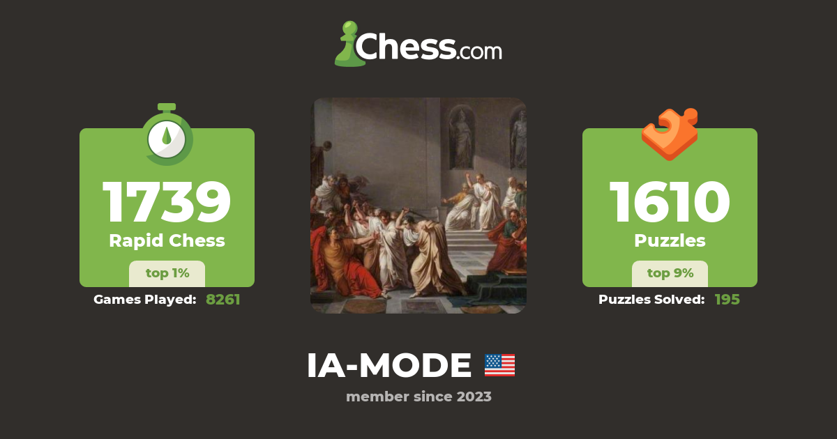 IA-MODE - Chess Profile - Chess.com