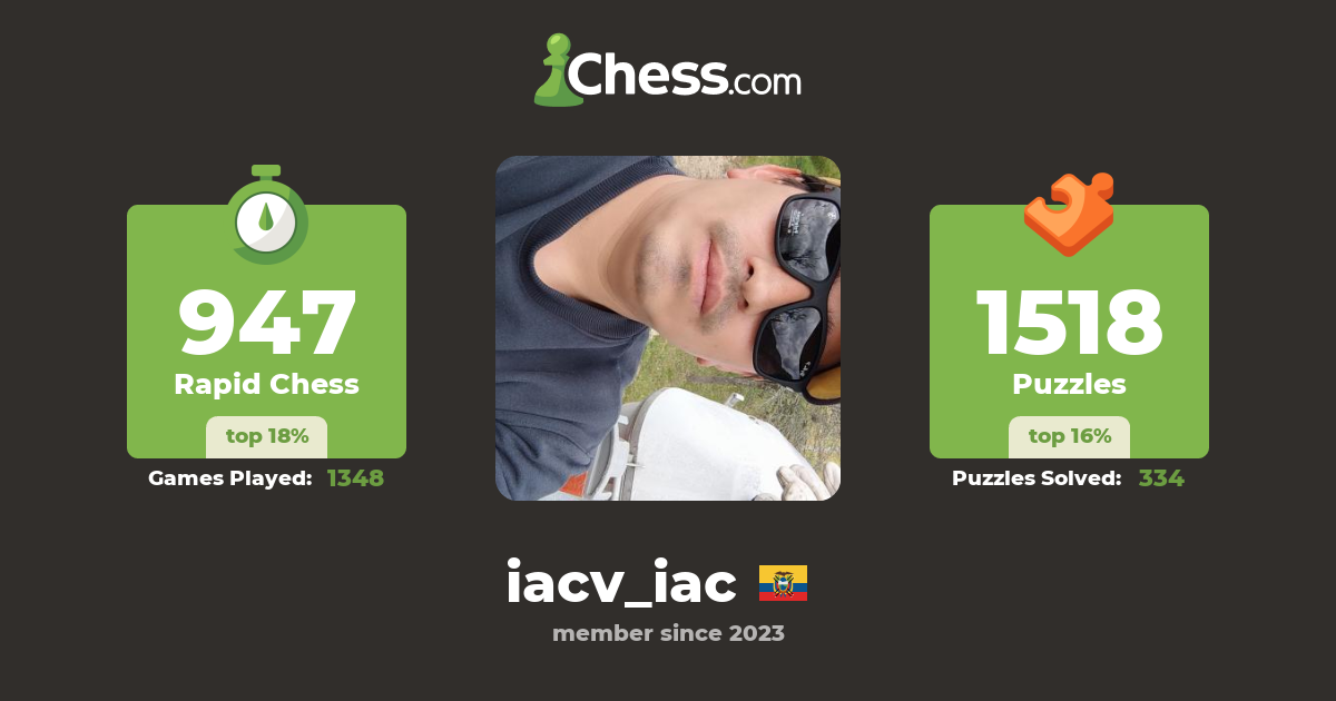 Iván Coronel (iacv_iac) - Chess Profile - Chess.com