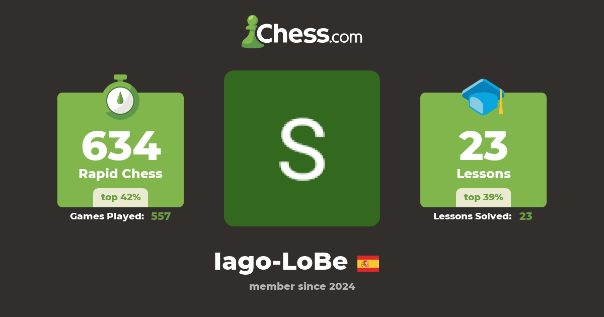 Santiago lopez belmar (Iago-LoBe) - Chess Profile - Chess.com