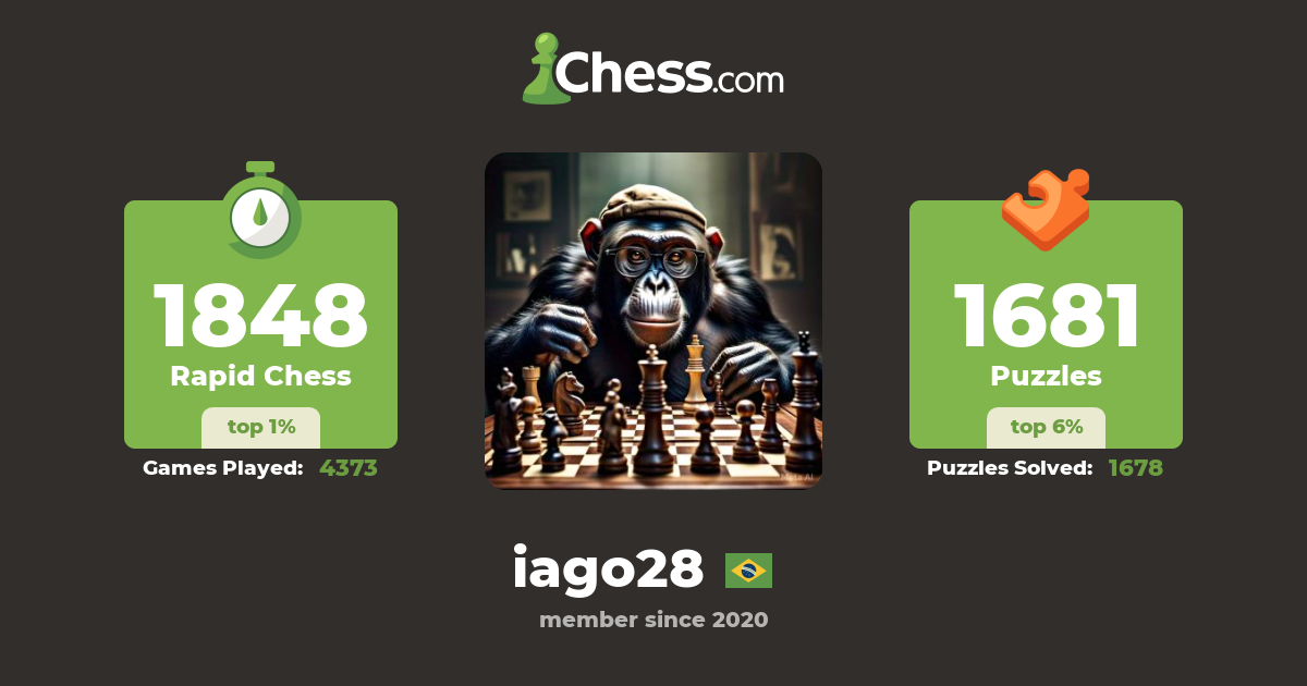 iago28 - Chess Profile - Chess.com