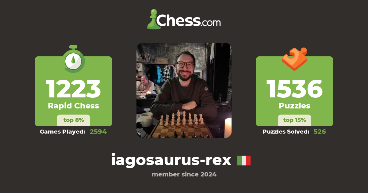 iagosaurus-rex - Chess Profile - Chess.com