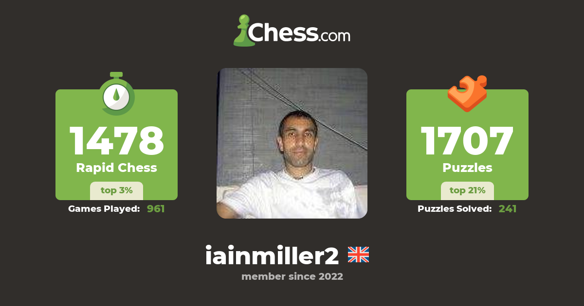Iain Miller (iainmiller2) - Chess Profile - Chess.com