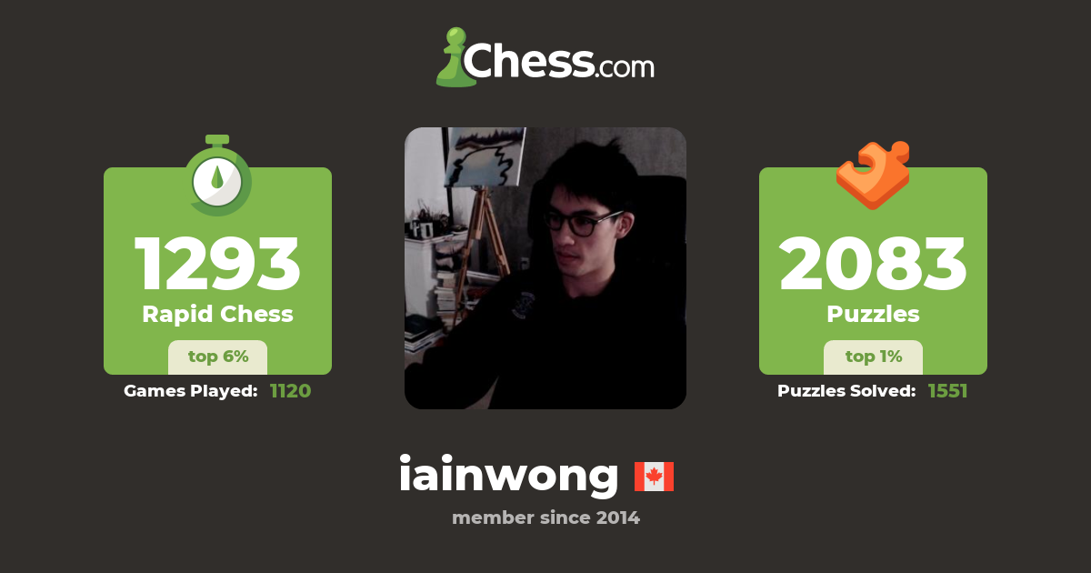 Iain Wong (iainwong) - Chess Profile - Chess.com