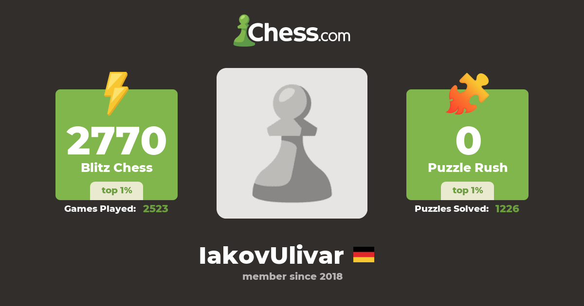 IM Jakob Pfreundt (IakovUlivar) - Chess Profile - Chess.com