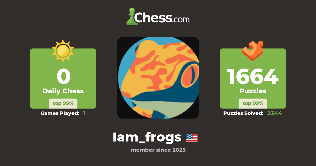 bunny bo king 2 (Iam_frogs) - Chess Profile - Chess.com