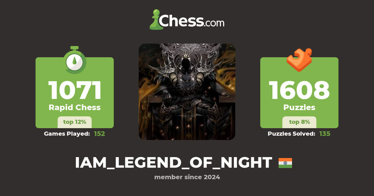 SAI RAKSHITH (IAM_LEGEND_OF_NIGHT) - Chess Profile - Chess.com