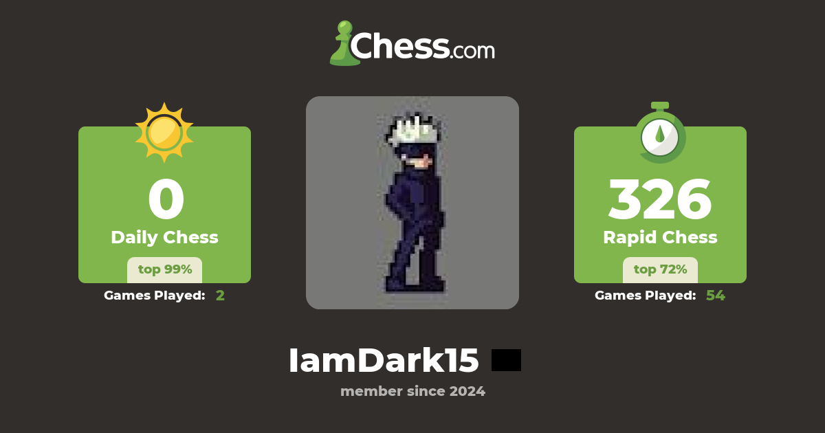 Danny Yoel Castro Diaz (IamDark15) - Chess Profile - Chess.com