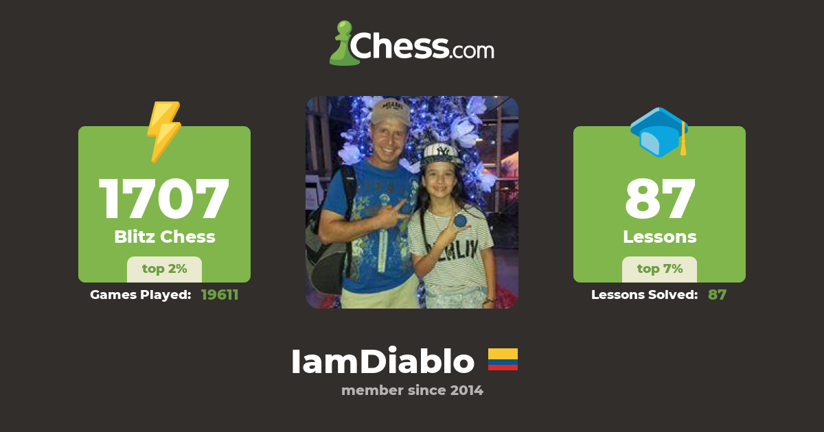 God Devil (IamDiablo) - Chess Profile - Chess.com