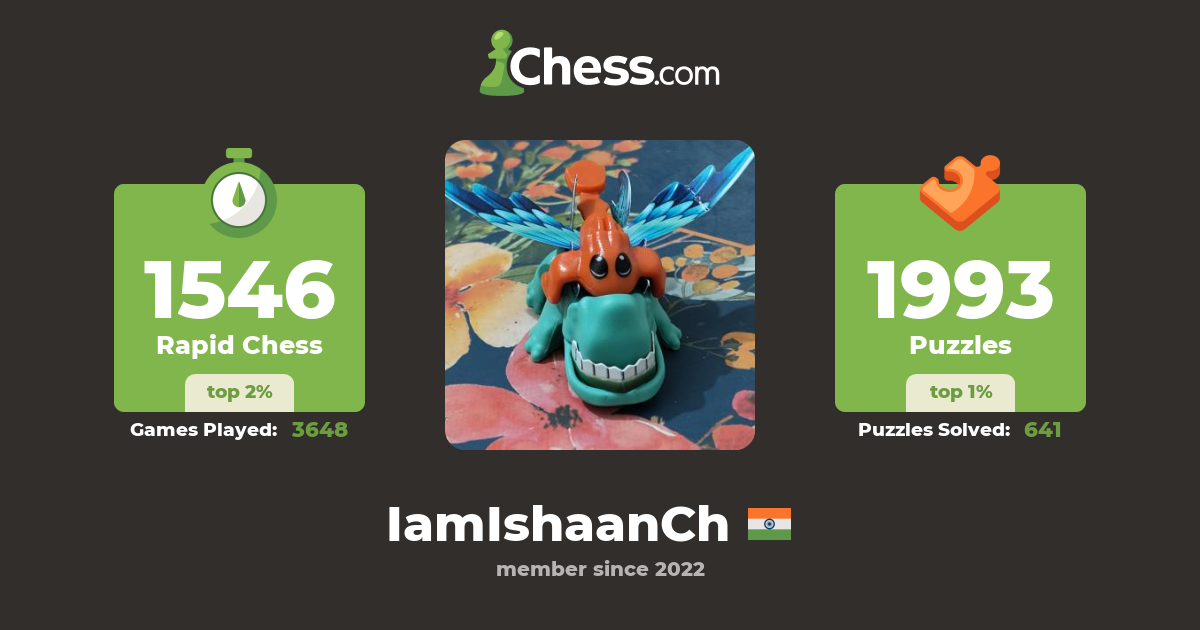 Ishaan Choubey (IamIshaanCh) - Chess Profile - Chess.com