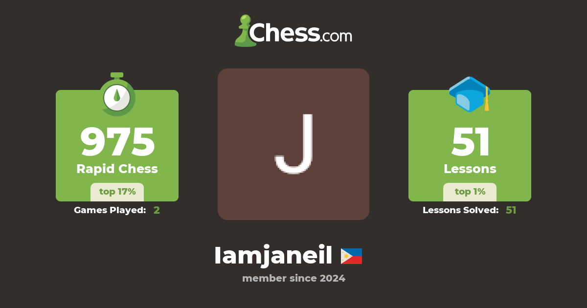 Janeil (Iamjaneil) - Chess Profile - Chess.com