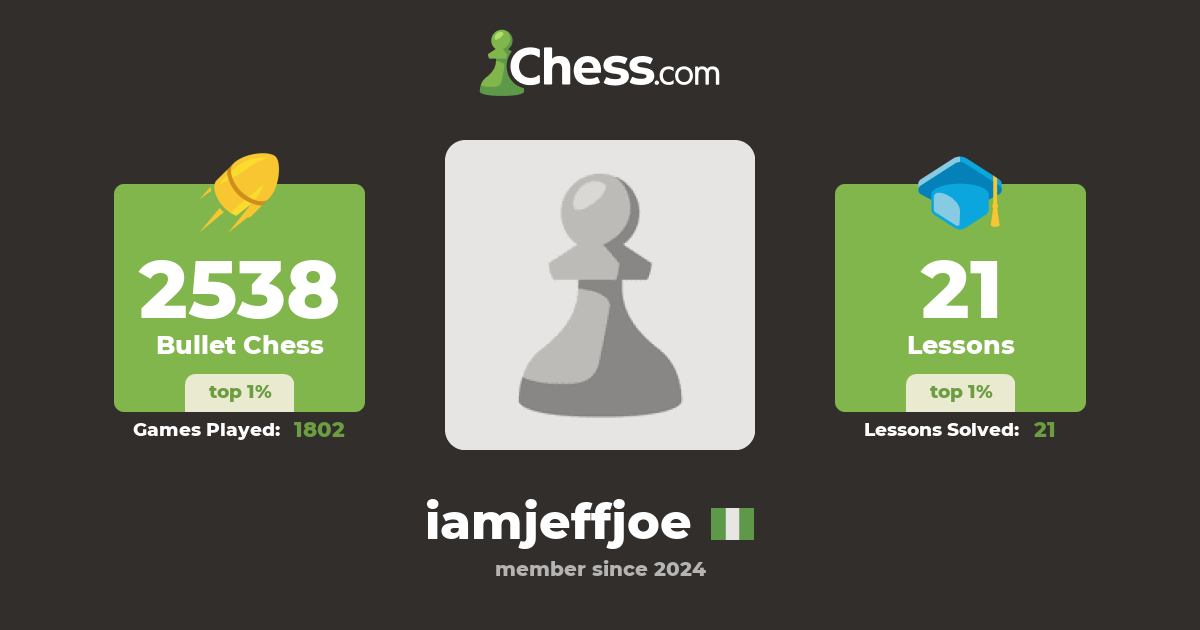 Jeff Joe (iamjeffjoe) - Chess Profile - Chess.com