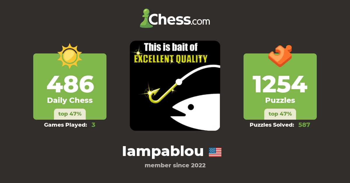 Iampablou - Chess Profile - Chess.com
