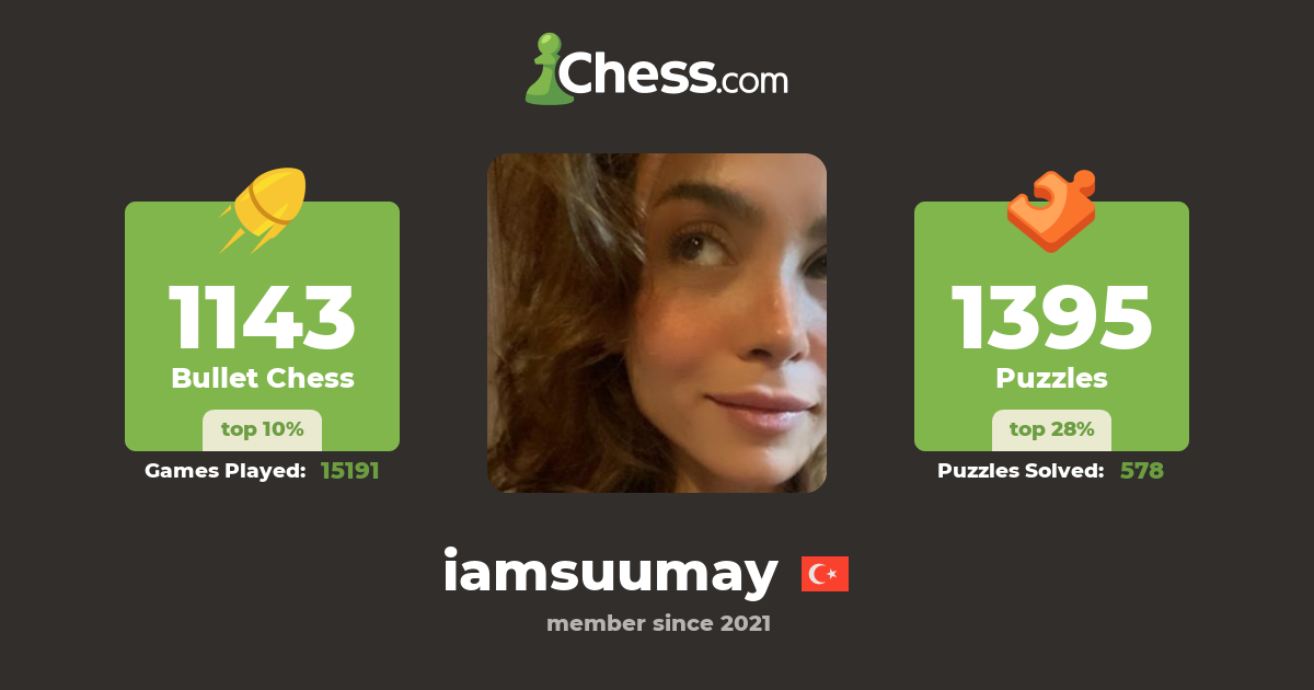 Su Umay (iamsuumay) - Chess Profile - Chess.com