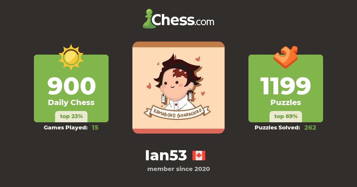Ian Shen (Ian53) - Chess Profile - Chess.com
