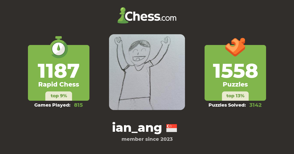 ian_ang - Chess Profile - Chess.com