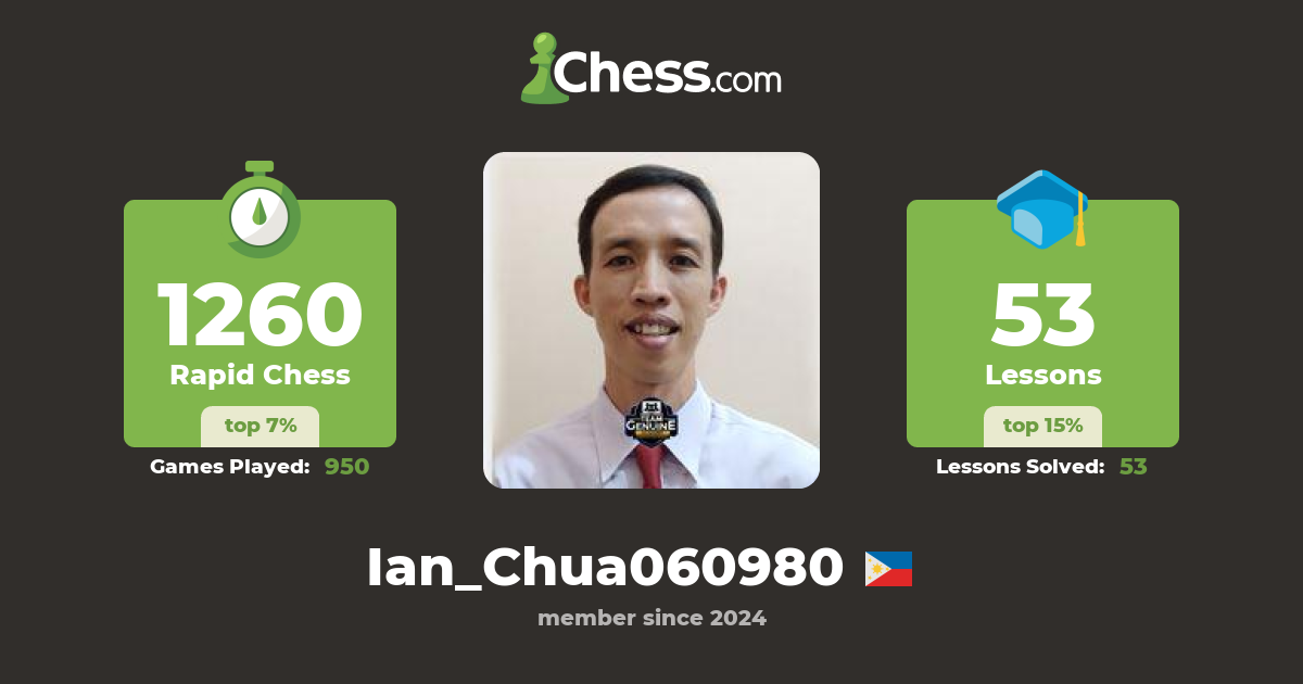 Ian Chua (Ian_Chua060980) - Chess Profile - Chess.com