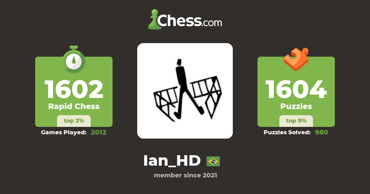 Ian HD (Ian_HD) - Chess Profile - Chess.com