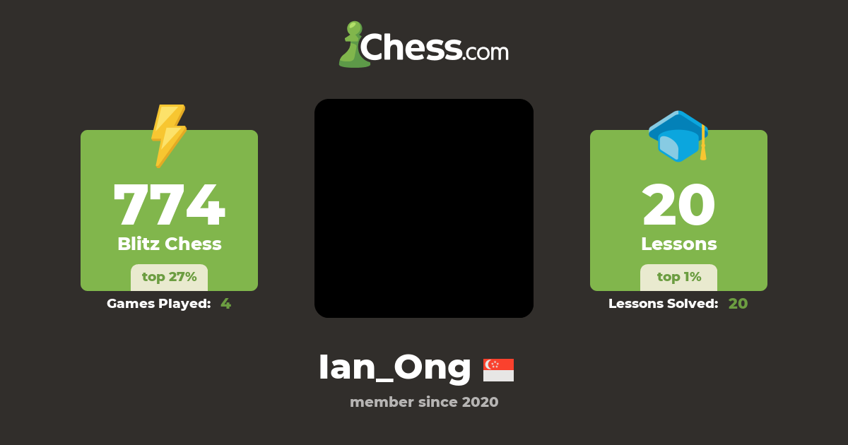 Ian_Ong - Chess Profile - Chess.com