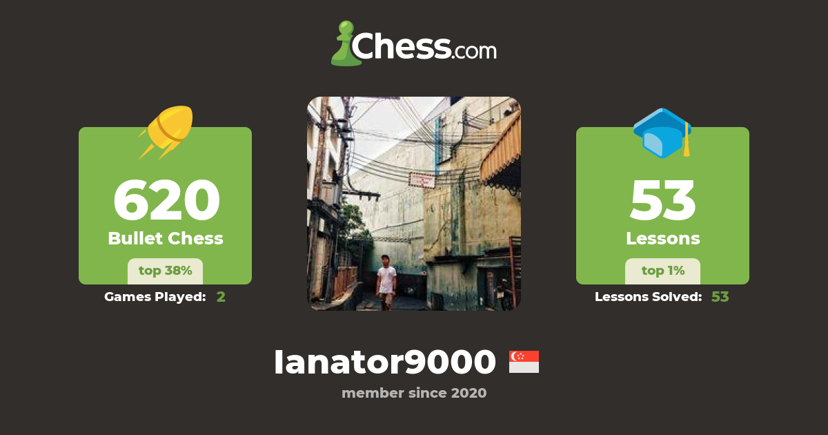 Ianator9000 - Chess Profile - Chess.com