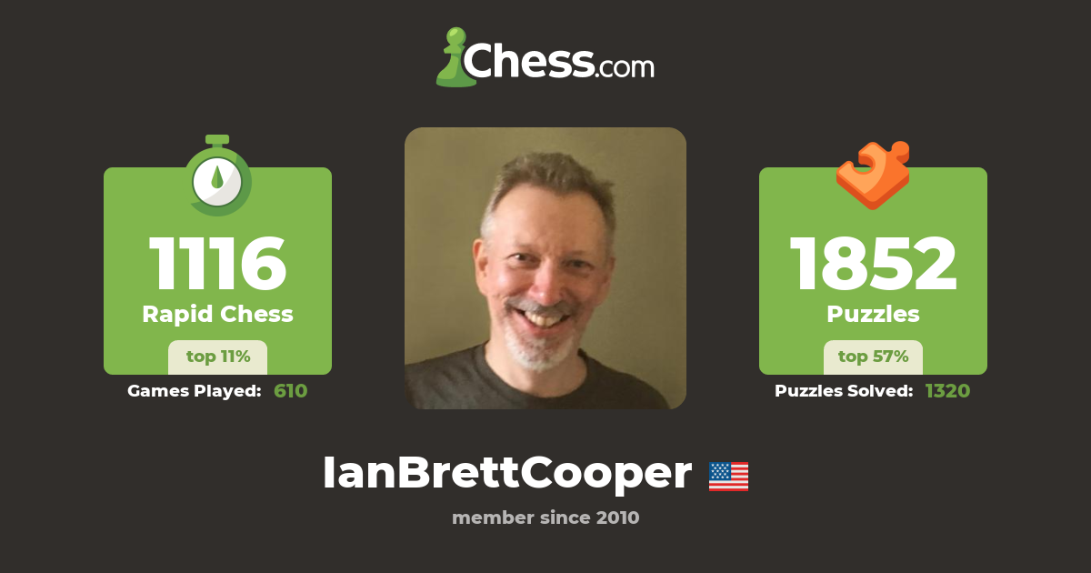 Ian Cooper (IanBrettCooper) - Chess Profile - Chess.com
