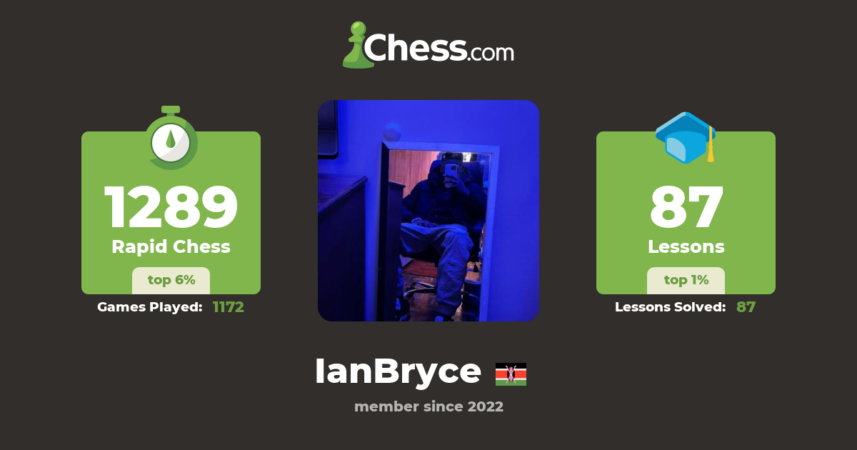 Ian Bryce (IanBryce) - Chess Profile - Chess.com
