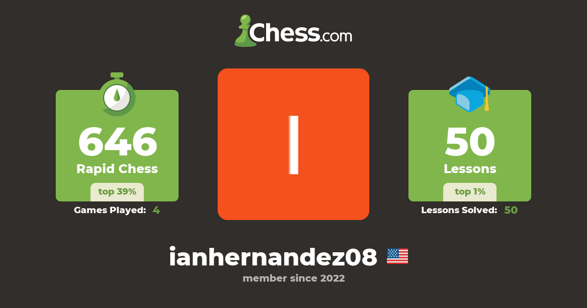 IAN HERNANDEZ (ianhernandez08) - Chess Profile - Chess.com