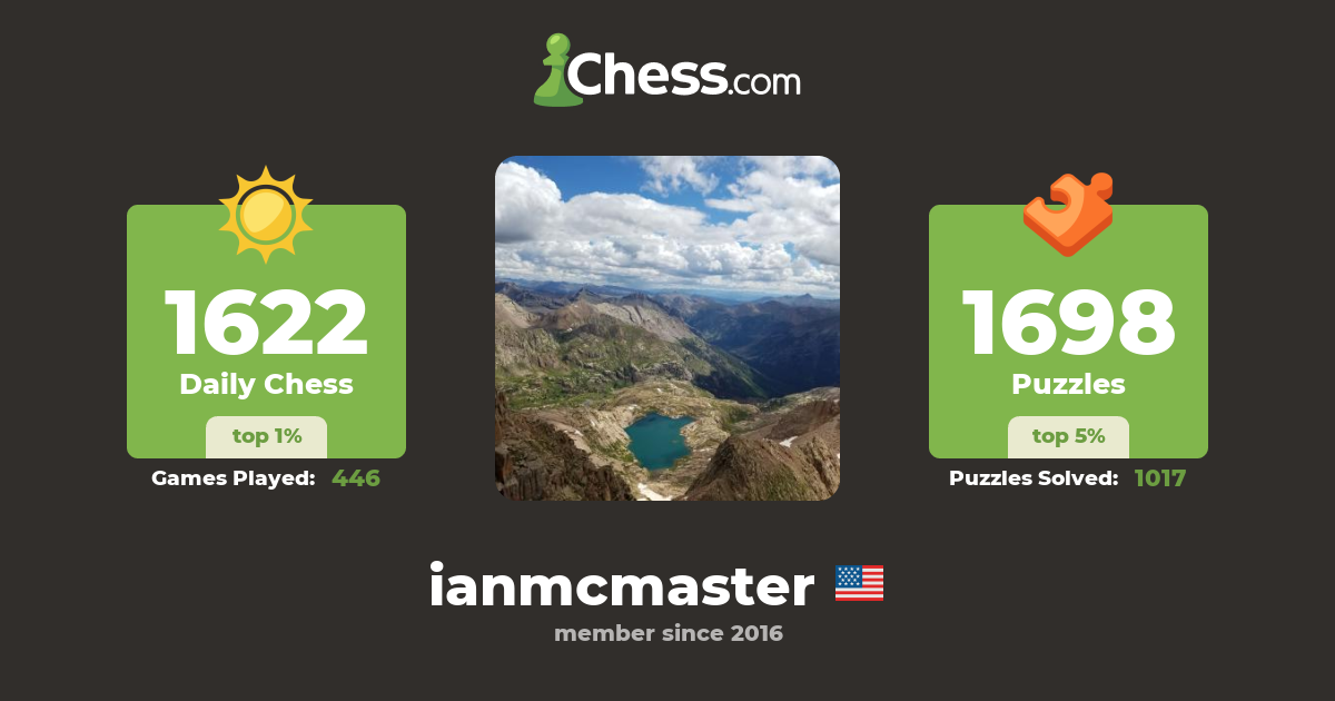 Mr. McMaster (ianmcmaster) - Chess Profile - Chess.com