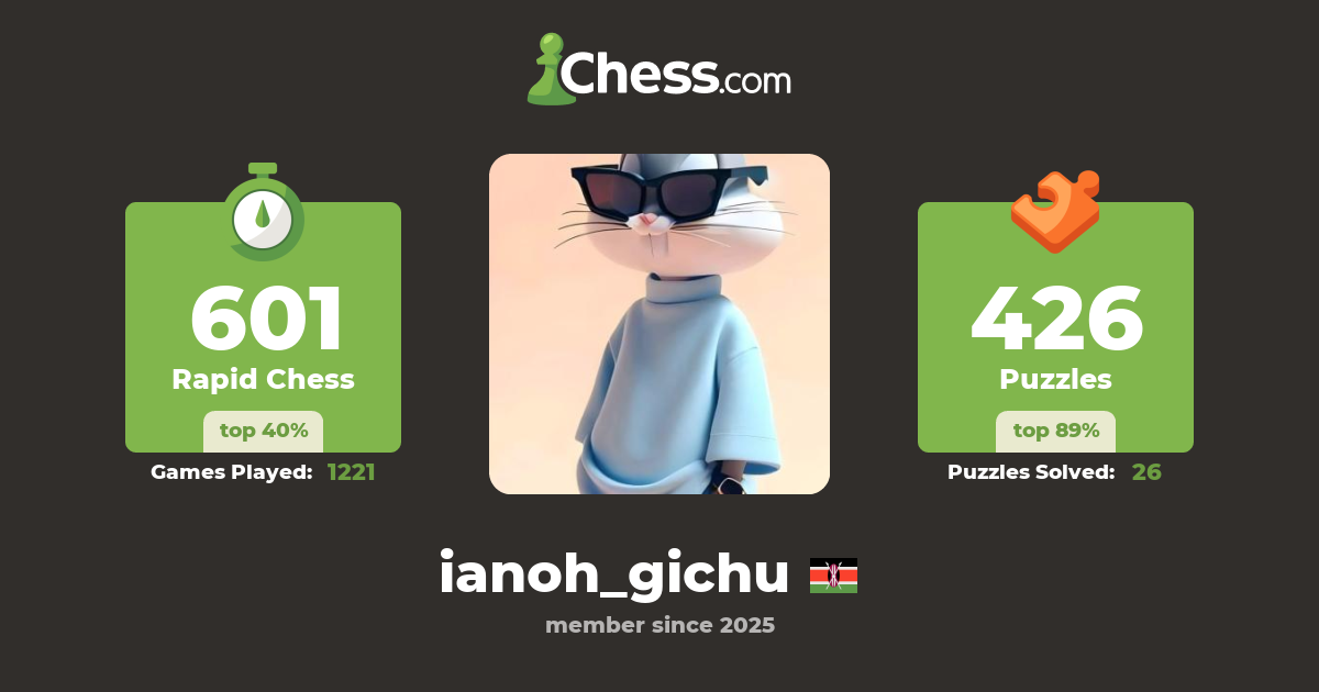 ianoh_gichu - Chess Profile - Chess.com