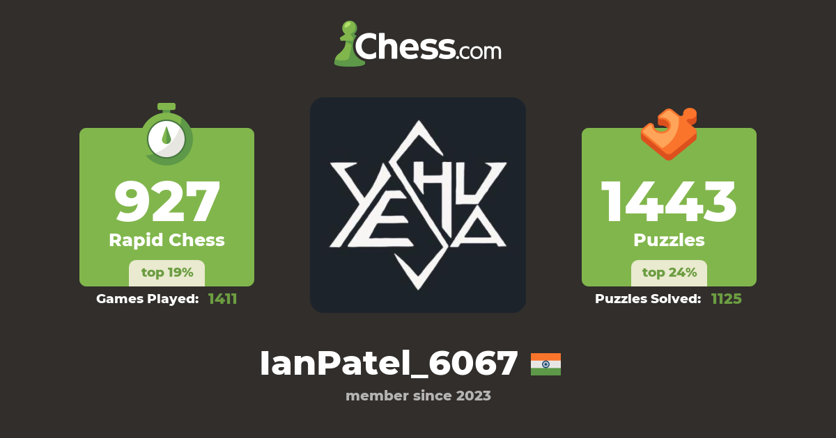 IanPatel_6067 - Chess Profile - Chess.com